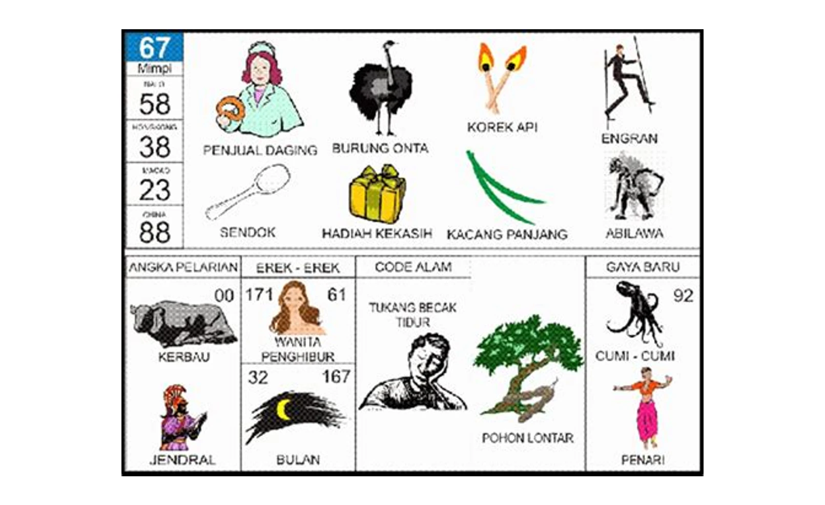 Erek Erek Mancis: Arti, Simbol, dan Makna di Balik Mimpi Mancis ...