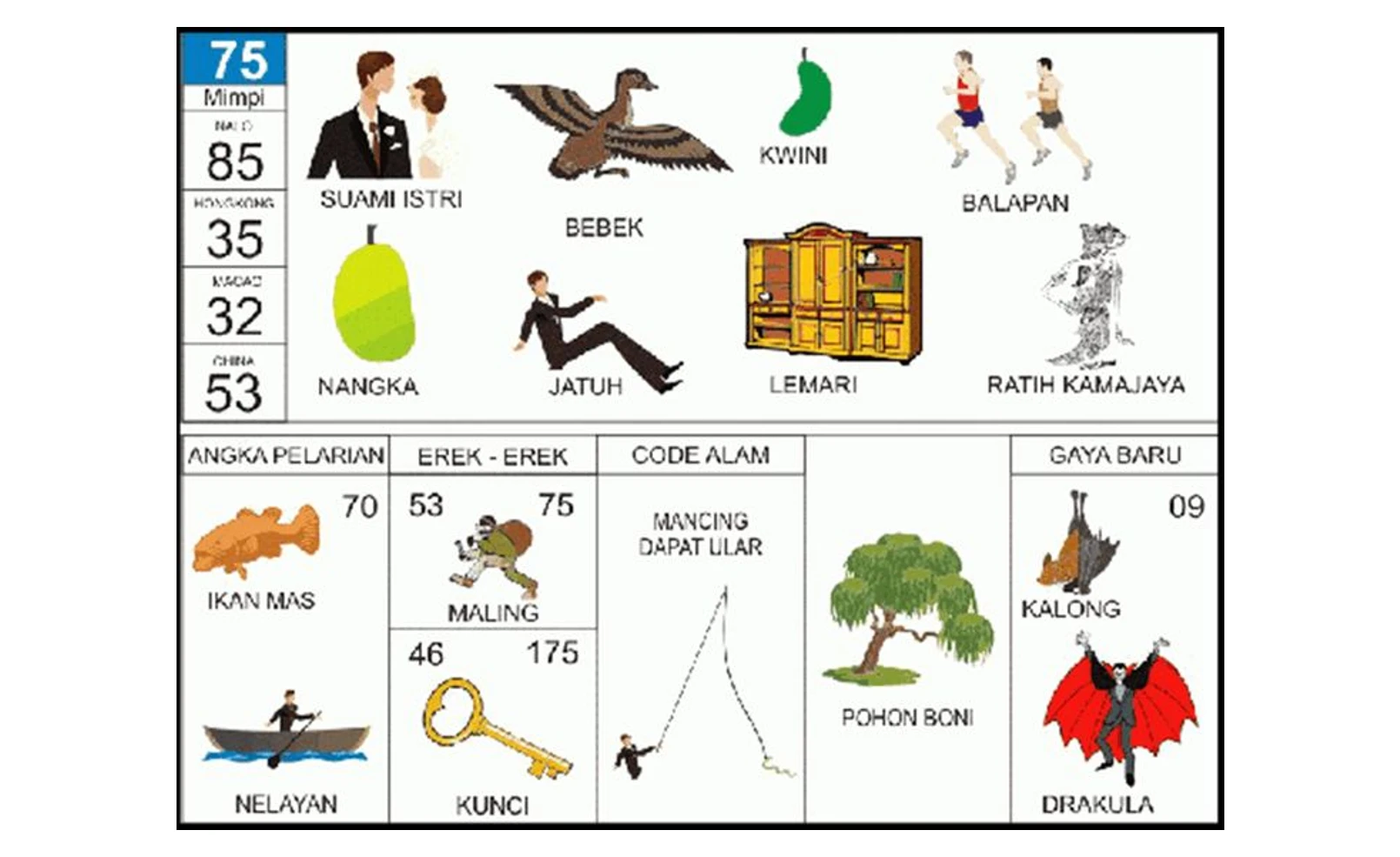 Erek Erek Suami Istri Lengkap: Arti, Simbol, dan Tafsir Menurut Primbon ...