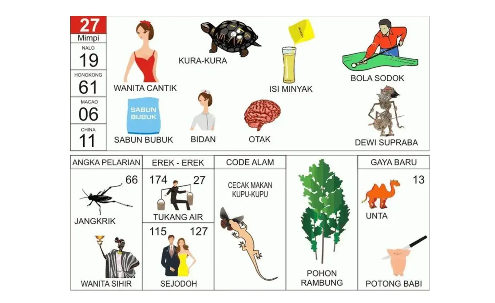 Erek Erek Labi-Labi: Arti, Makna, dan Tafsir Lengkap - Jaldayat.com