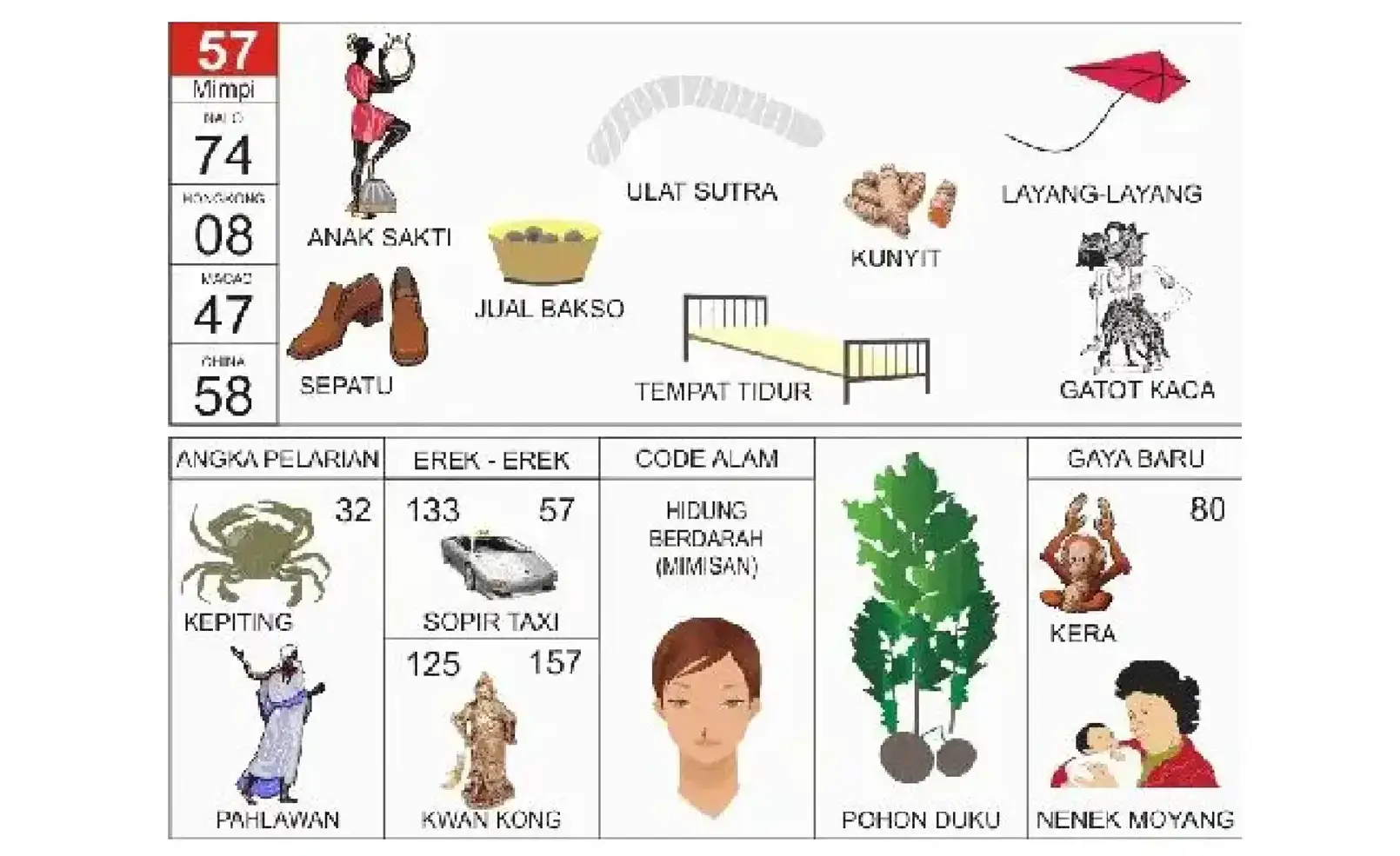 Erek Erek Benang: Arti, Simbol, dan Tafsir Lengkap dari Berbagai Sudut ...