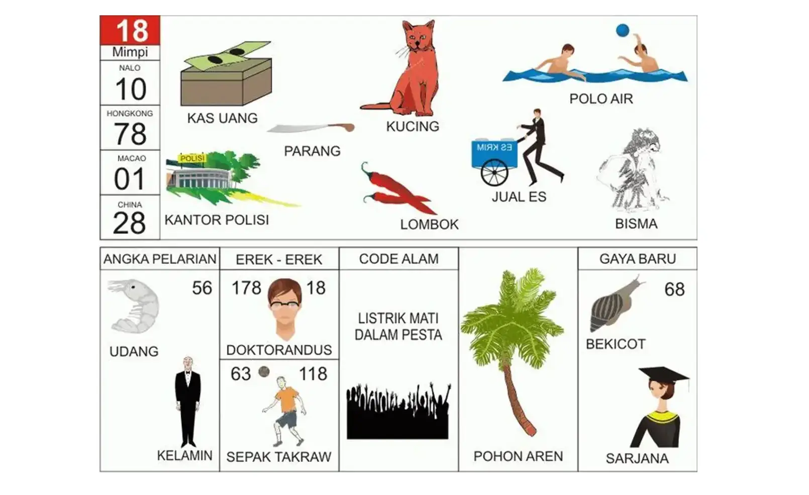 Erek Erek Es Krim: Arti, Simbol, dan Tafsir Lengkap dalam Buku Mimpi ...