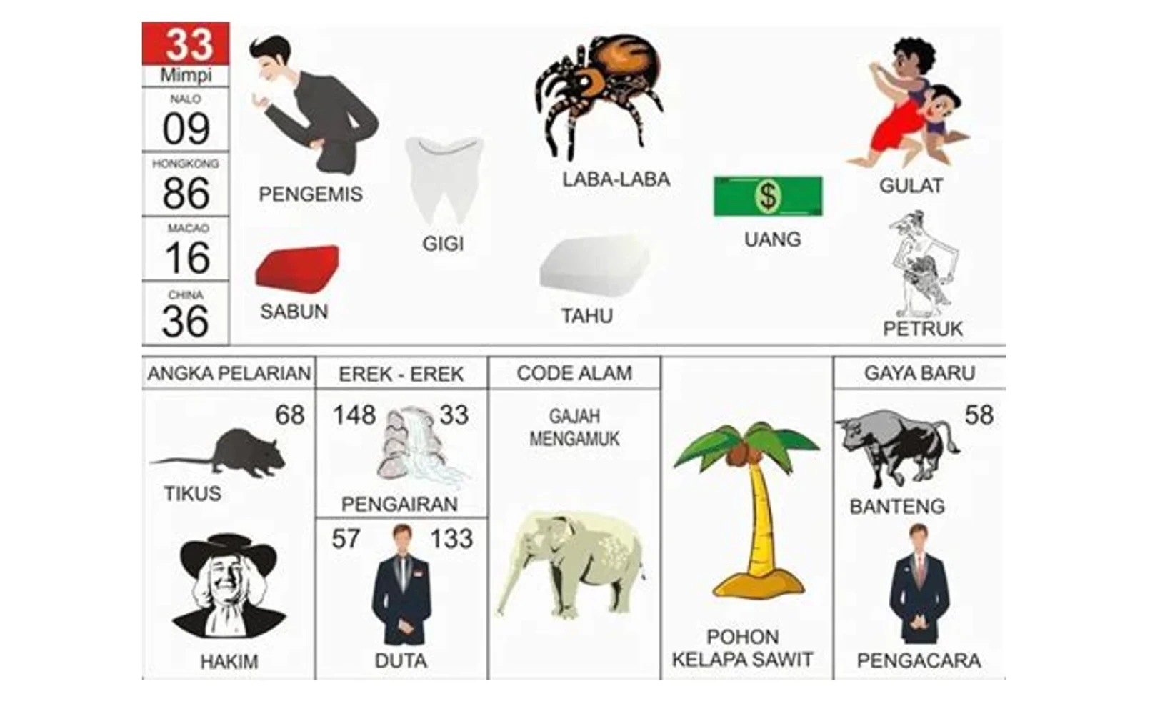 Erek Erek Gigi Patah: Arti Mimpi, Simbol, dan Angka Keberuntungan ...
