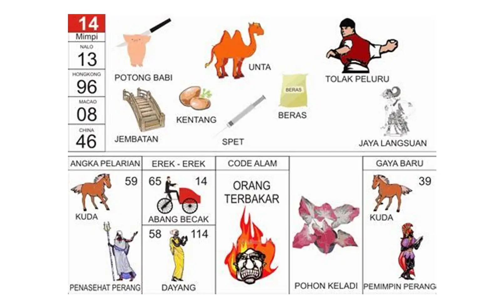Erek Erek Kentang Lengkap: Makna, Simbol, dan Tafsir Menurut Berbagai ...