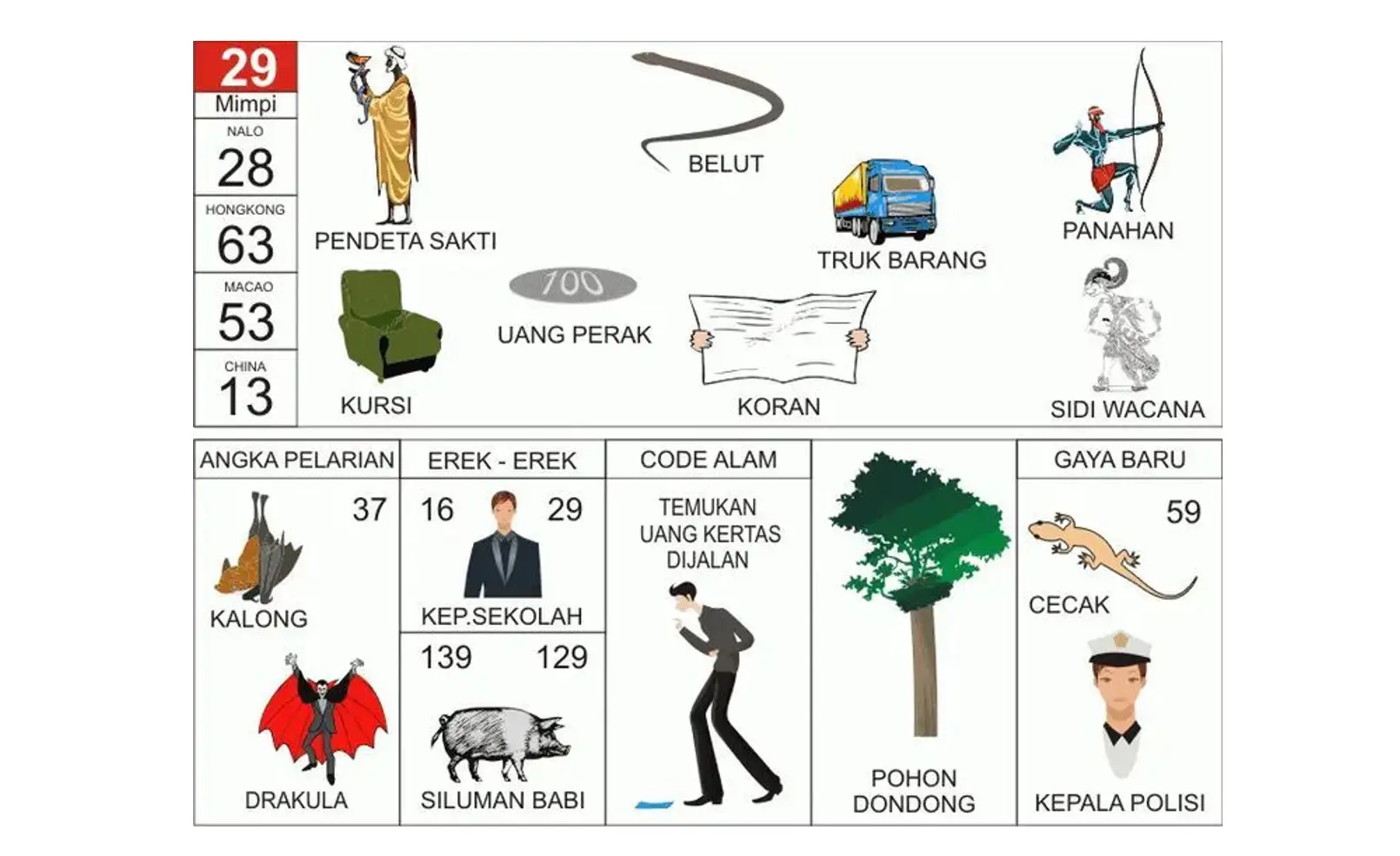 Erek Erek Mata Mata: Arti, Simbol, dan Tafsir Lengkap yang Mudah ...