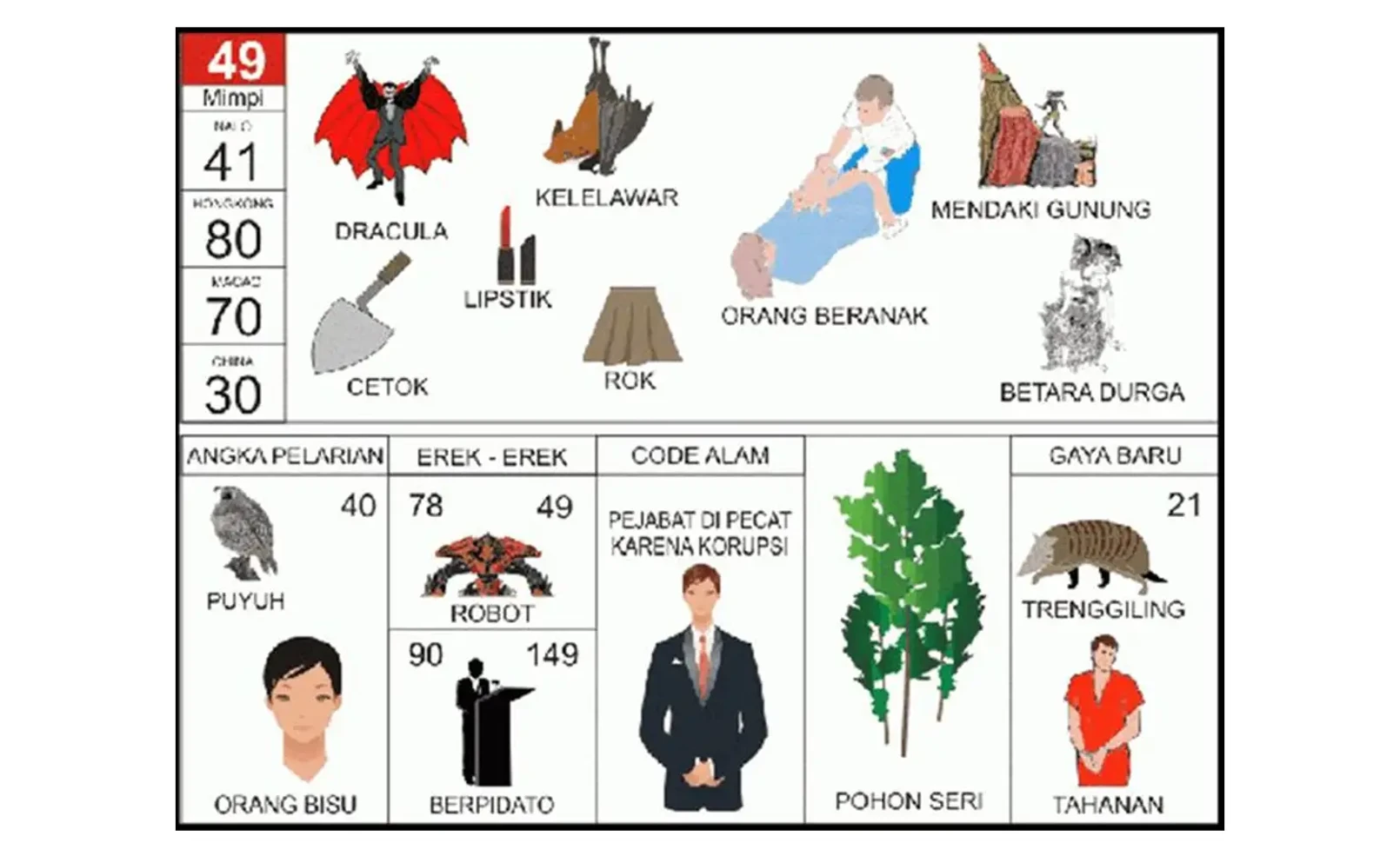 Erek Erek Pejabat: Arti, Simbol, dan Tafsir Lengkap yang Perlu Anda ...